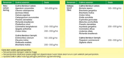 Sumimax 50 WP - Nufarm Indonesia