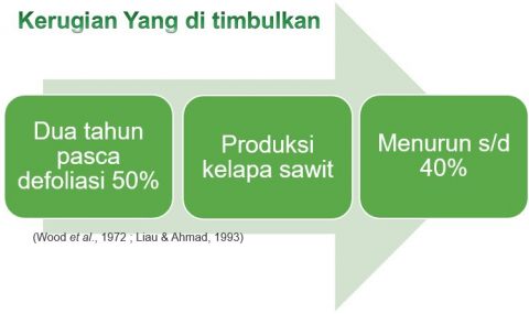 Ulat api - Nufarm Indonesia