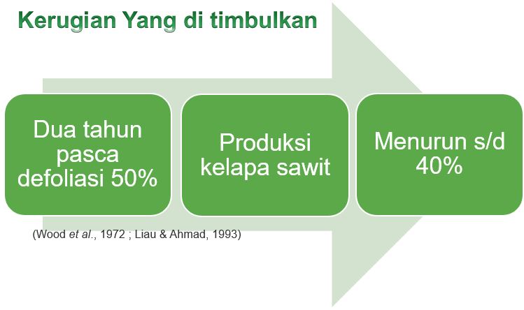 Ulat api - Nufarm Indonesia