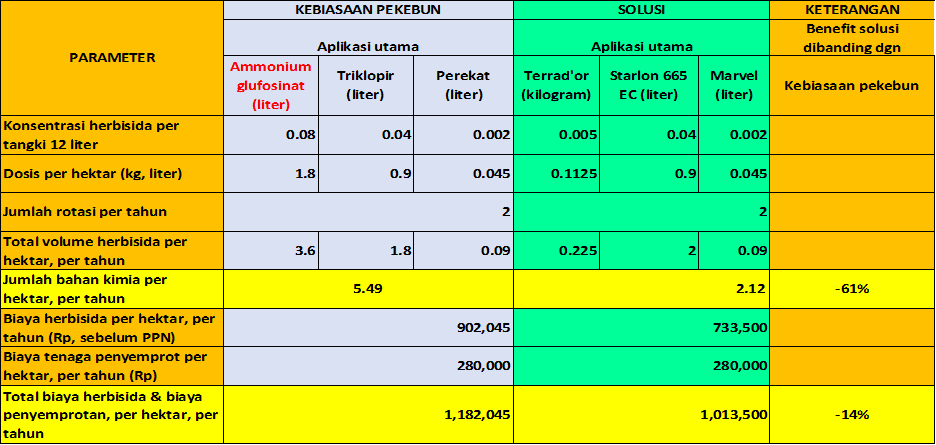 TERRAD’OR 70 WG HERBISIDA KONTAK GENERASI BARU - Nufarm Indonesia