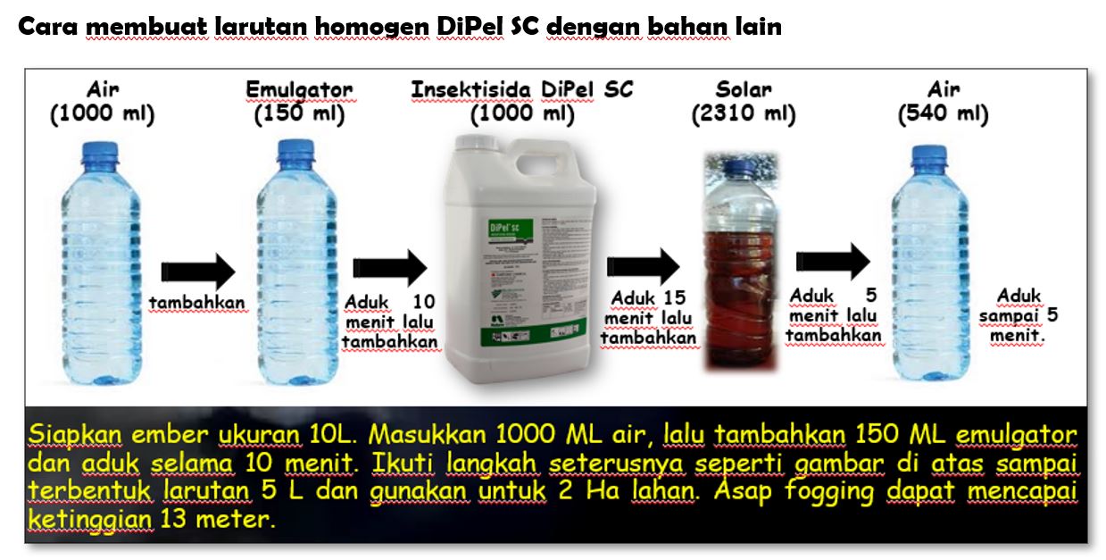 APLIKASI INSEKTISIDA BIOLOGI DIPEL SC METODE THERMAL FOGGING - Nufarm ...