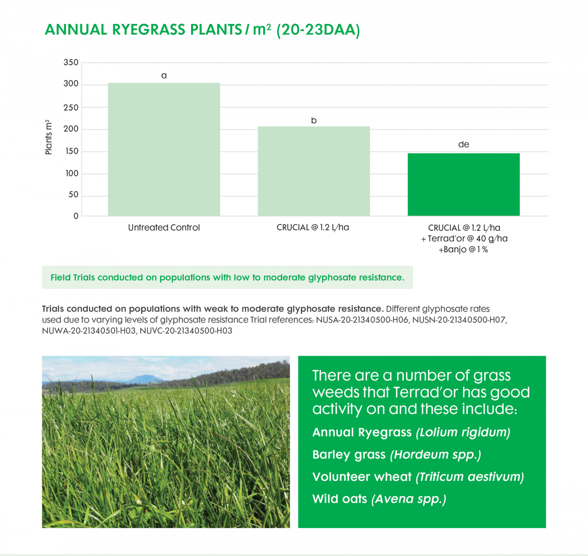 Terrad'or - Nufarm Australia