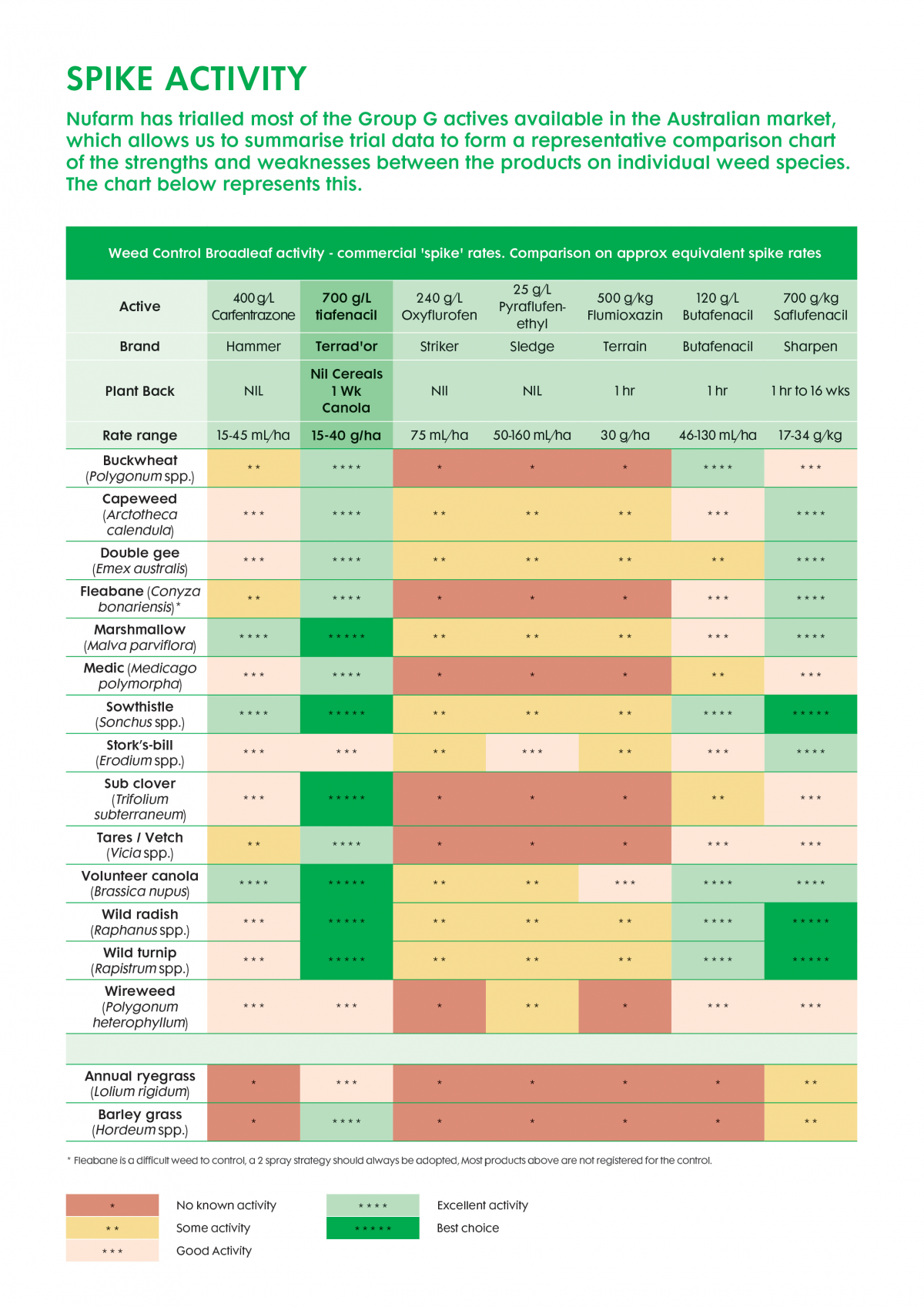Terrad'or - Nufarm Australia