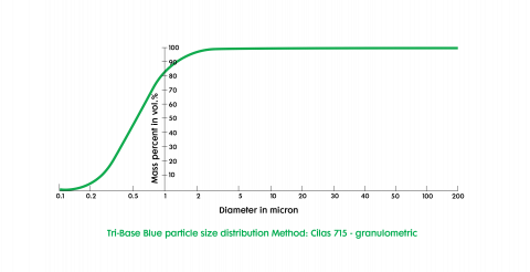 Tri-Base Blue - Nufarm Australia