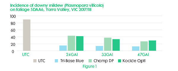 Tri-Base Blue - Nufarm Australia