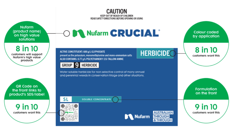 Improvements - Nufarm Australia