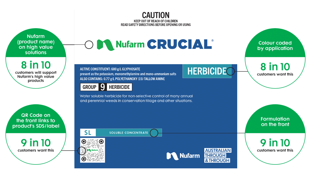 Improvements - Nufarm Australia