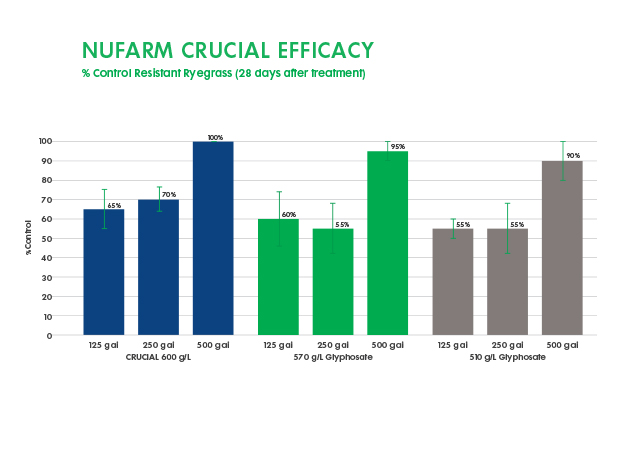 CRUCIAL - Nufarm Australia