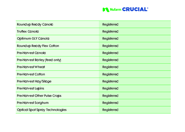 CRUCIAL - Nufarm Australia