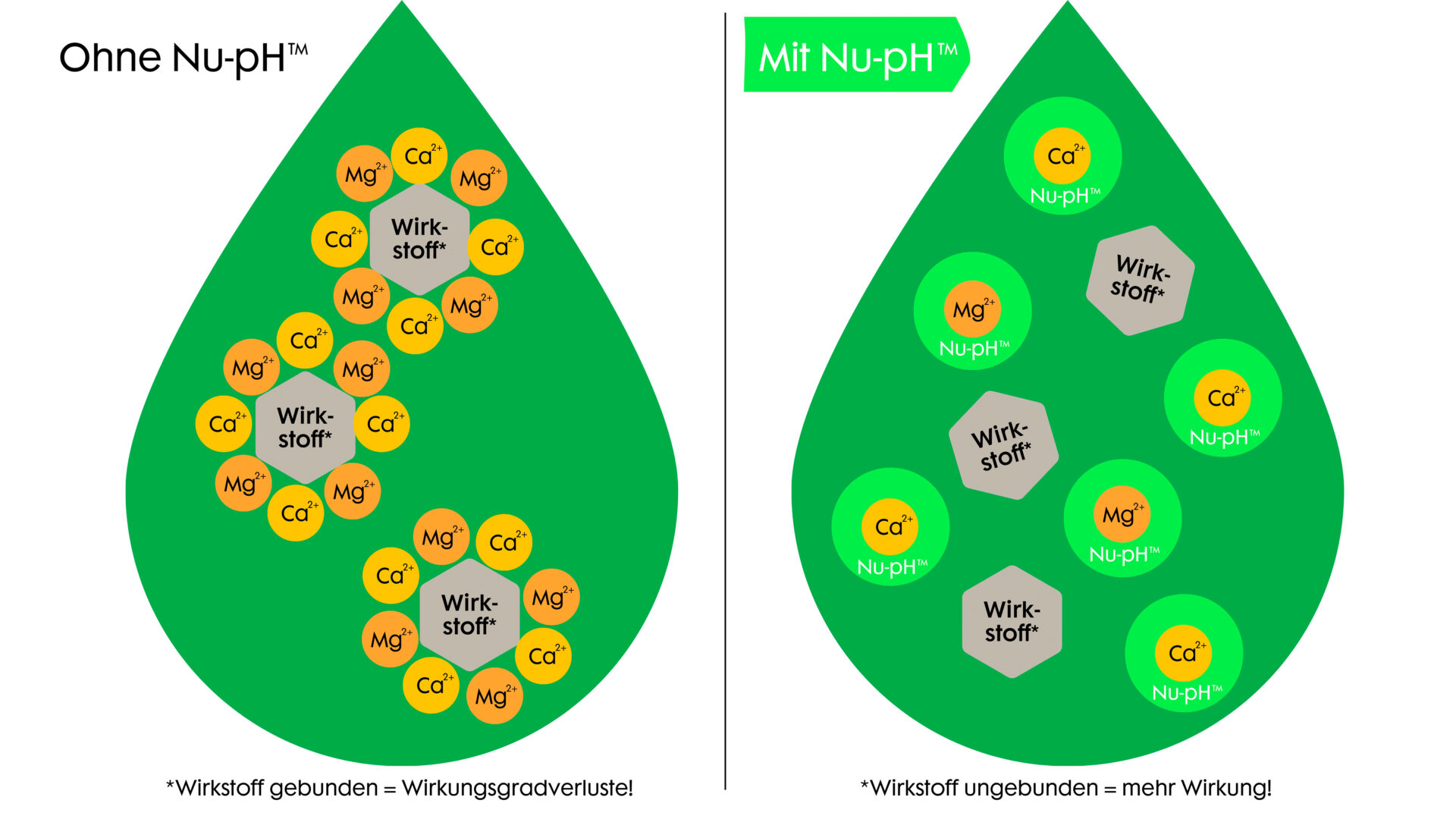 NUpH - Nufarm Deutschland