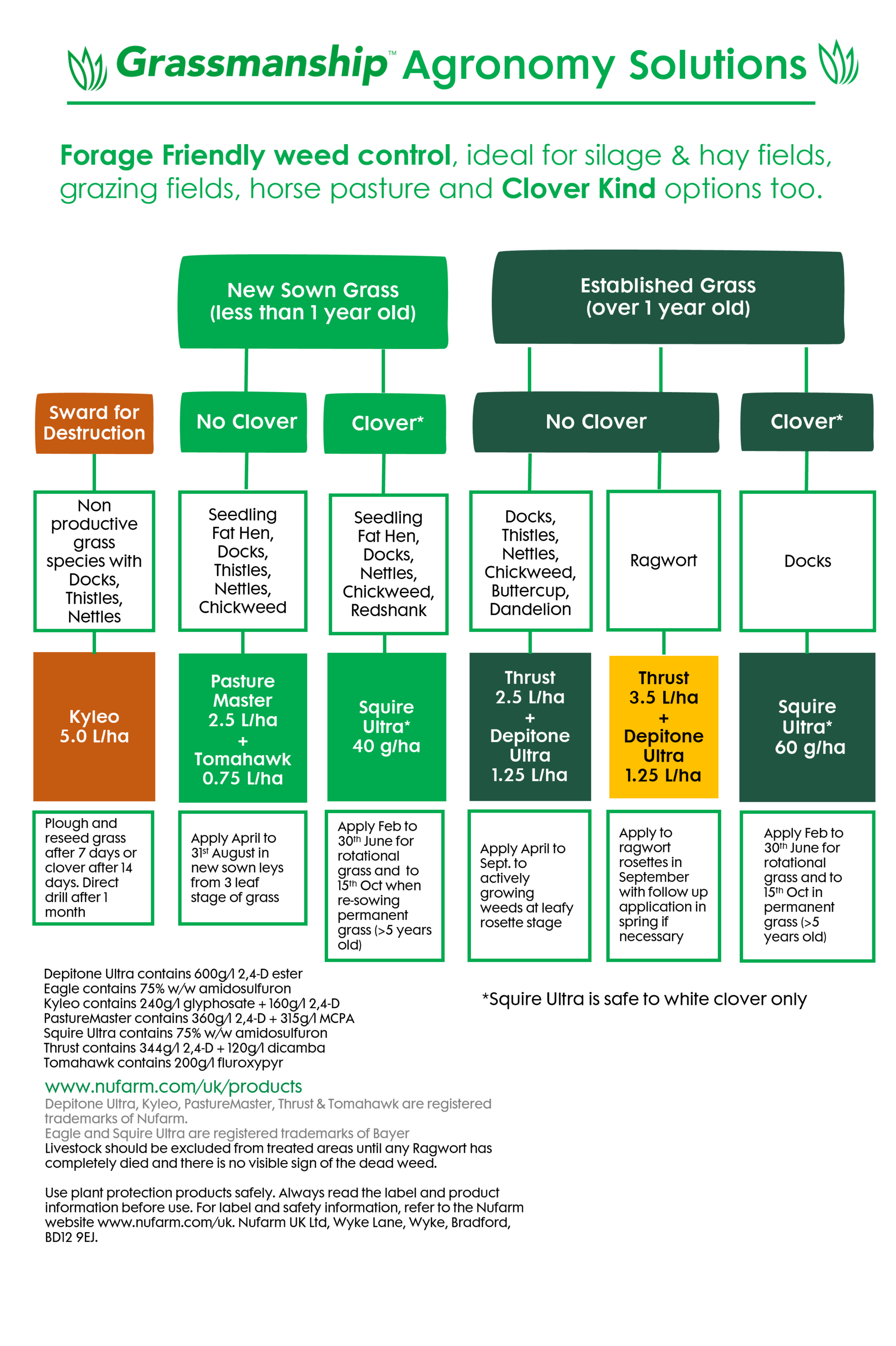 Facing Agronomic Challenges? Check Out Our Agronomy Solutions.