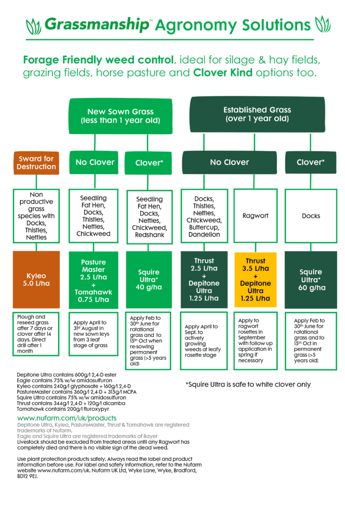 Facing Agronomic Challenges? Check Out Our Agronomy Solutions.