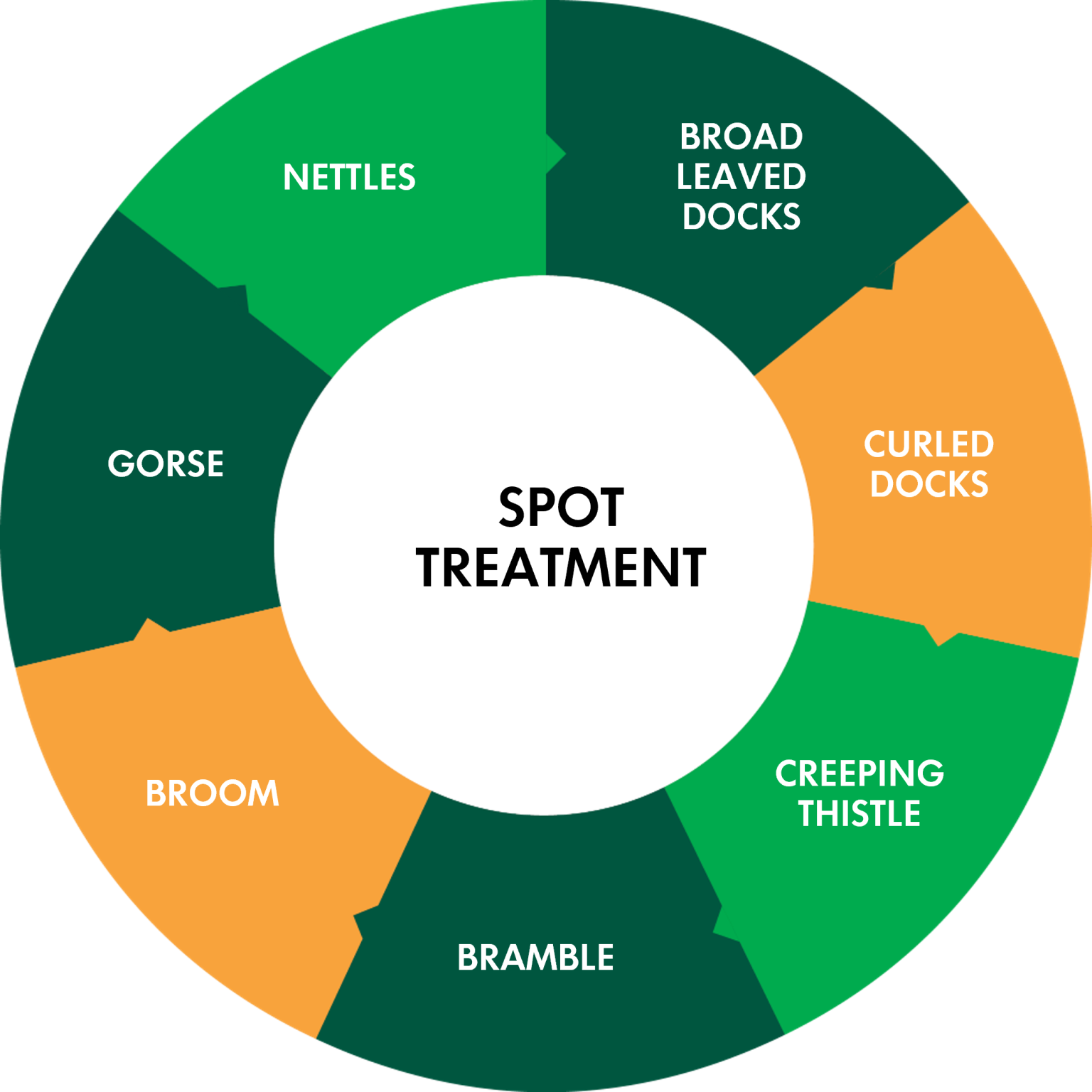 NETTLEX 60 - Nufarm UK
