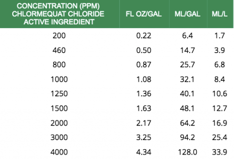 Chlormequat SPC - US - Crop