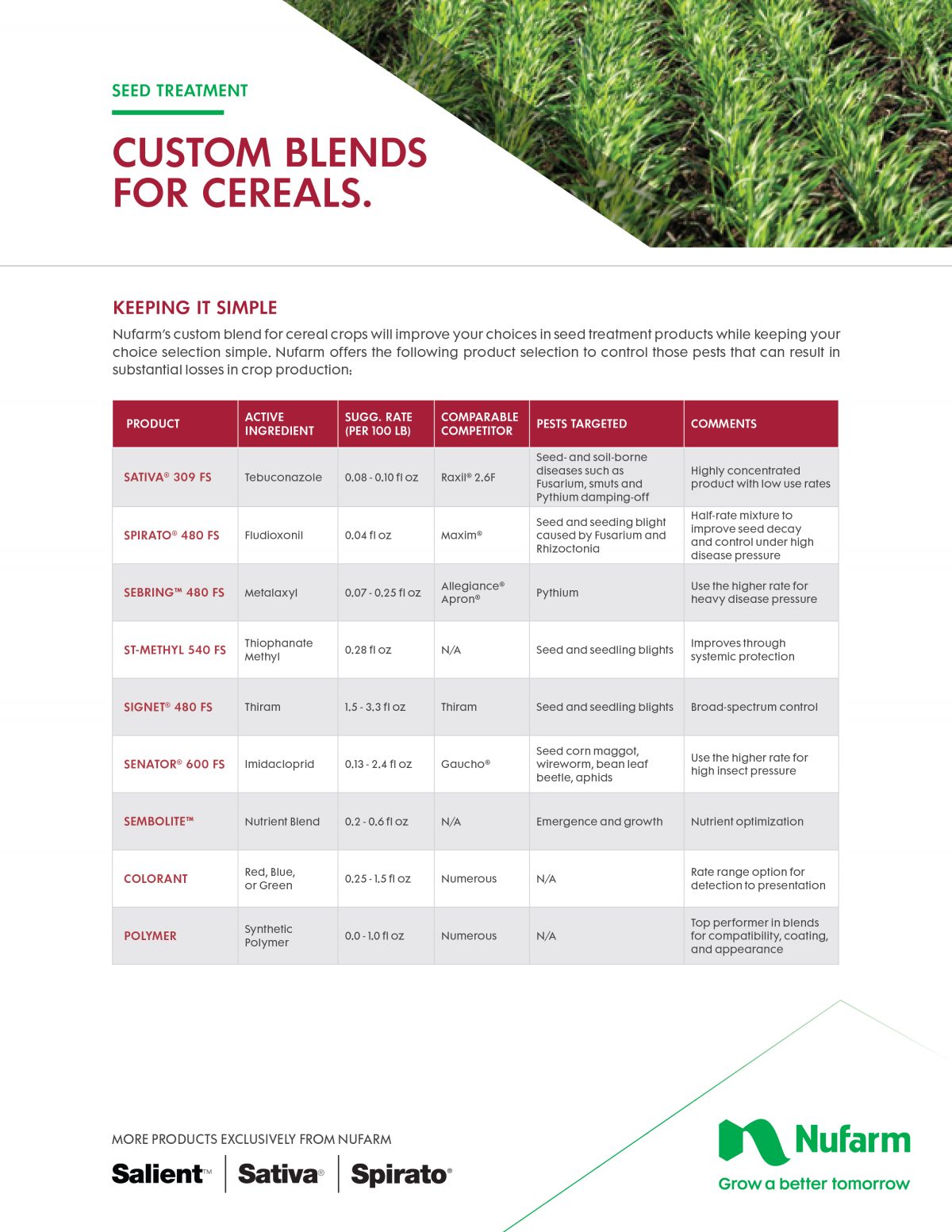 Resources - US Seed Treatment