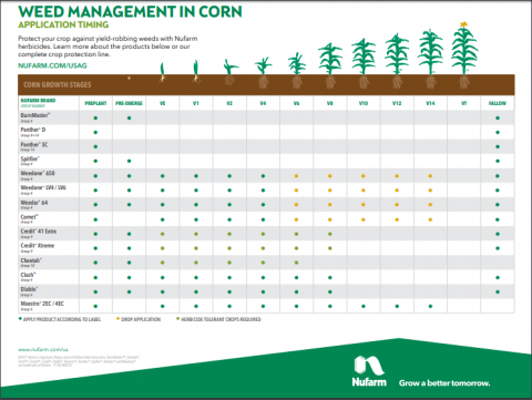 Resources - US - Crop