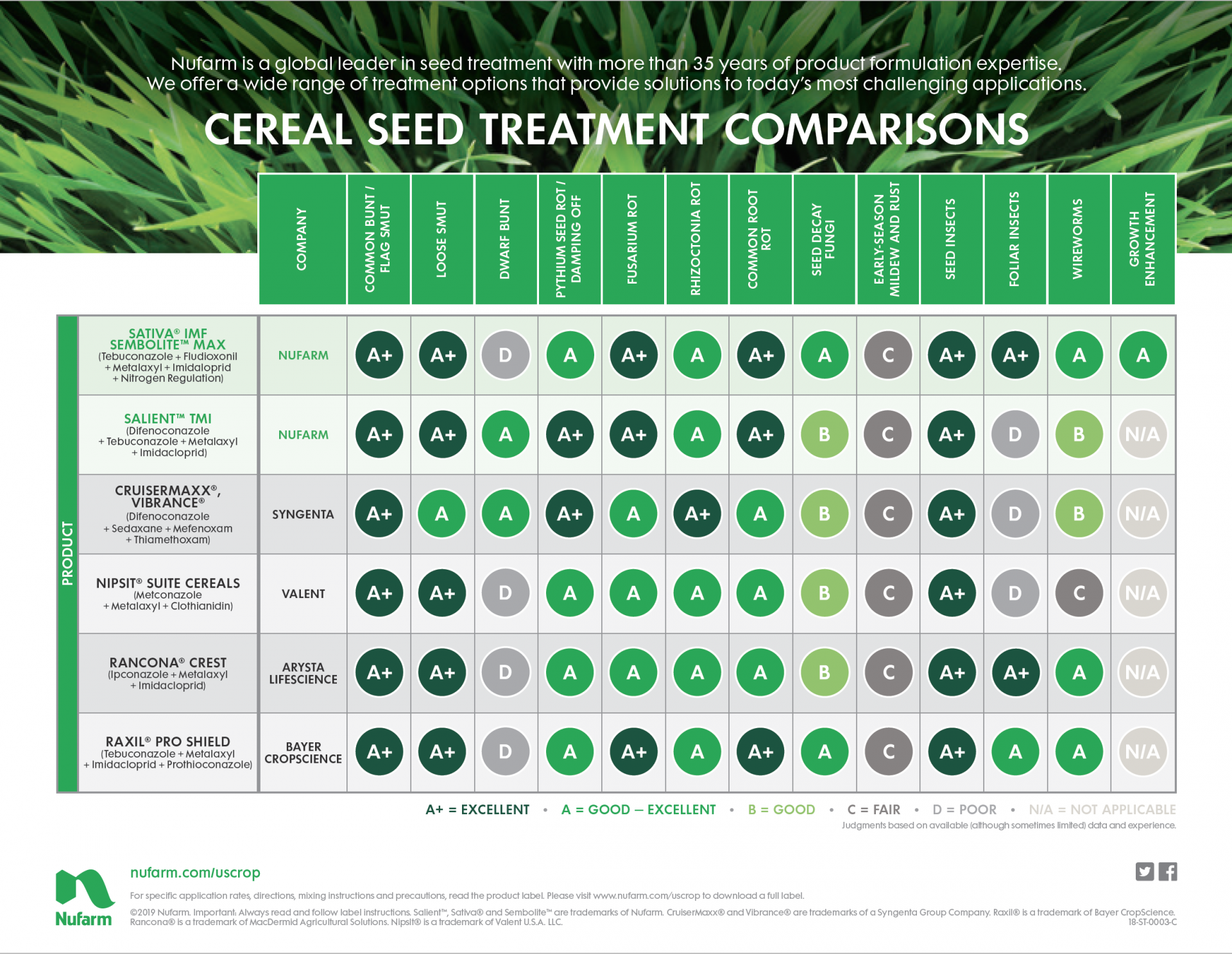 Resources - US Seed Treatment