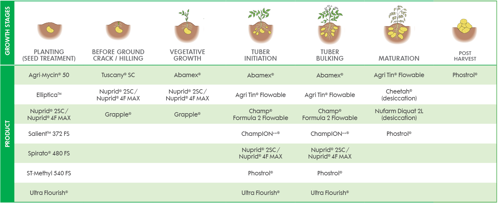 Potato Solutions - US - Crop - US - Crop