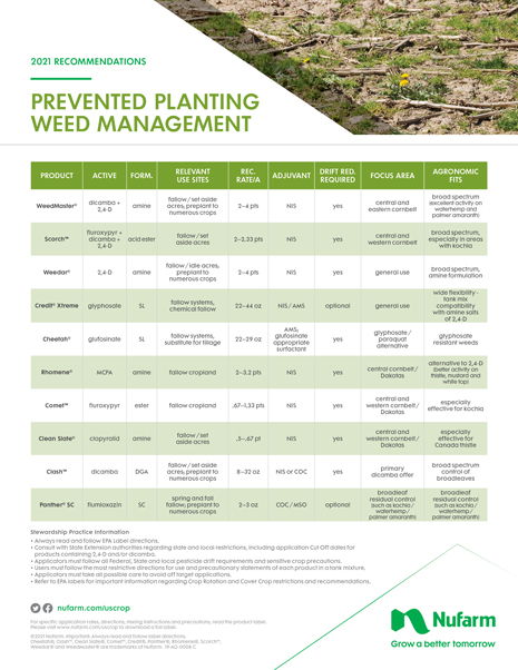Resources - US - Crop