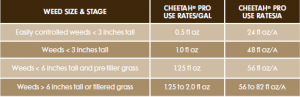 Cheetah® Pro - US - Turf
