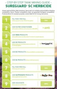 Fact Sheets - US - Turf