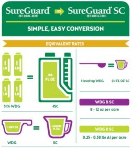 Fact Sheets - US - Turf