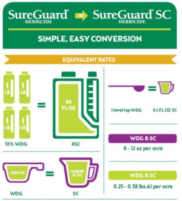 Fact Sheets - US - Turf