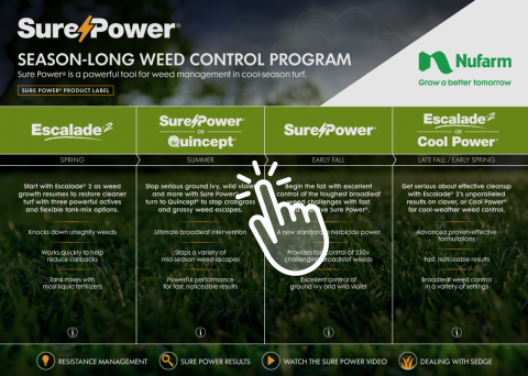 Sure Power® - US - Turf