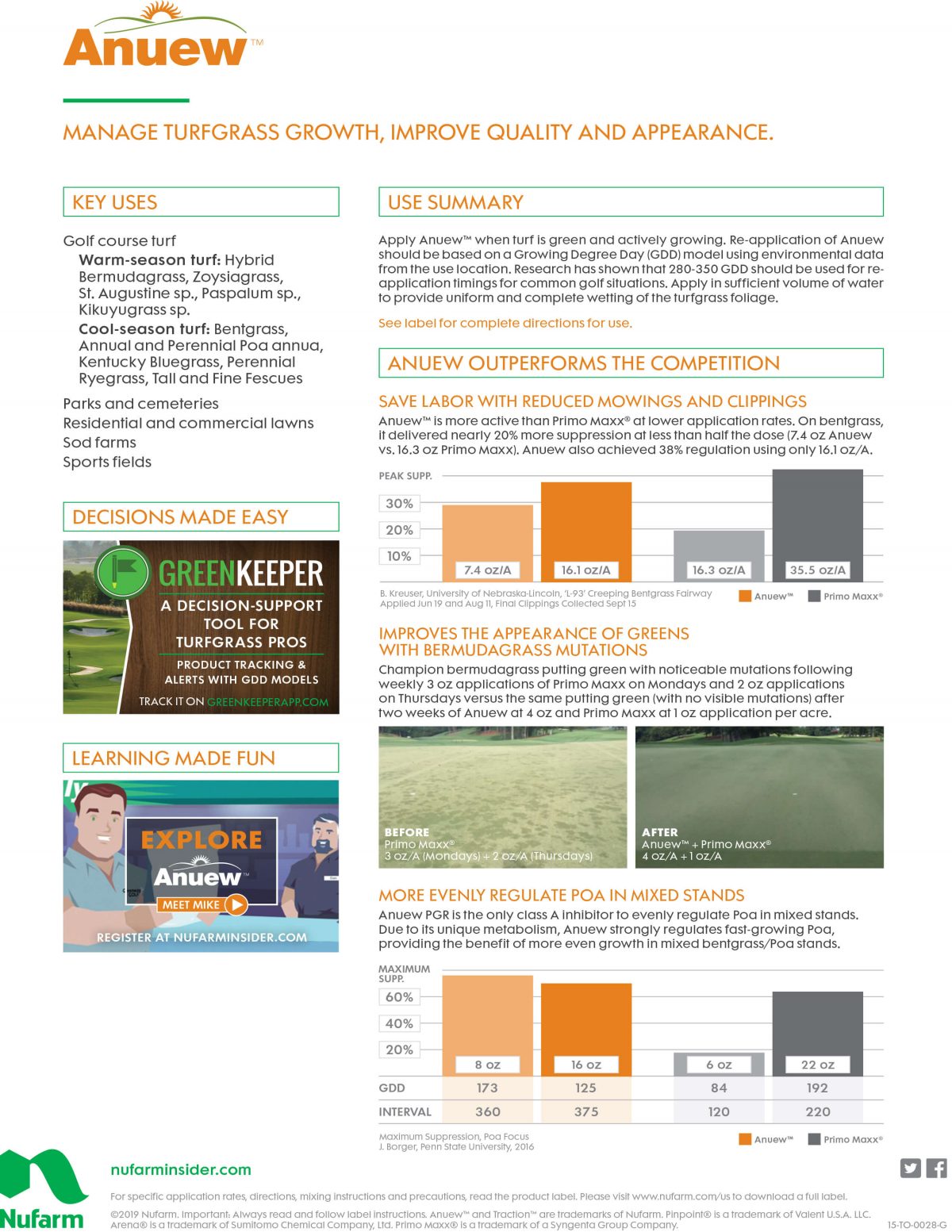 Anuew Training Experience - US - Turf