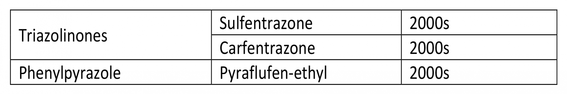 What Are Premium Herbicides? - US - Turf