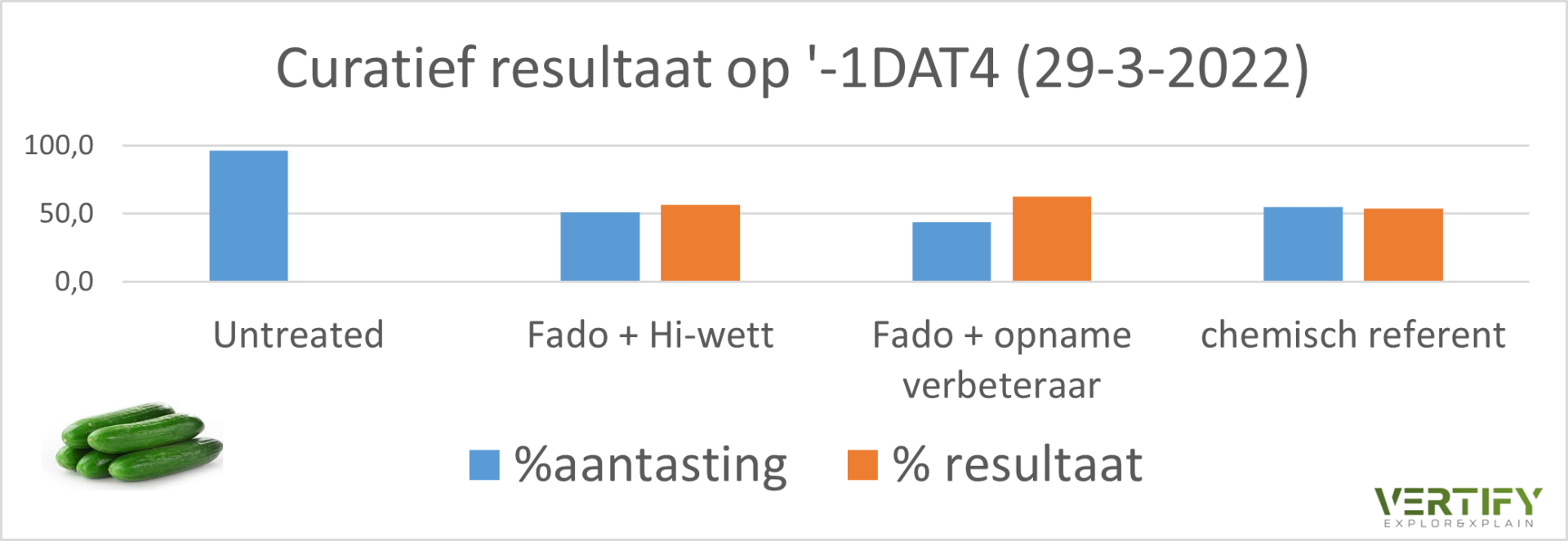 Meeldauw de baas! - Nufarm Netherlands