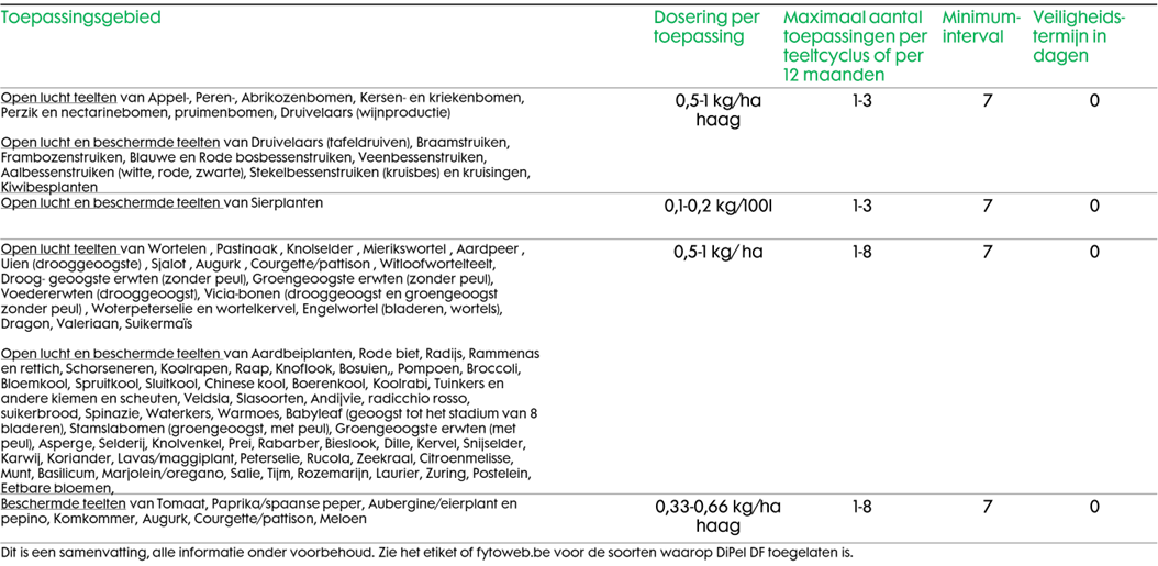 Dipel® DF - Biologische insecticide - Nufarm België