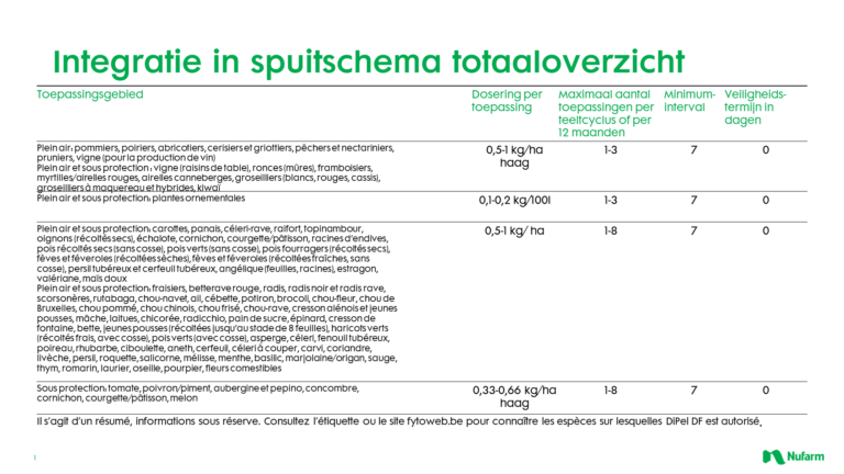Dipel® DF - Insecticide - Nufarm Belgique