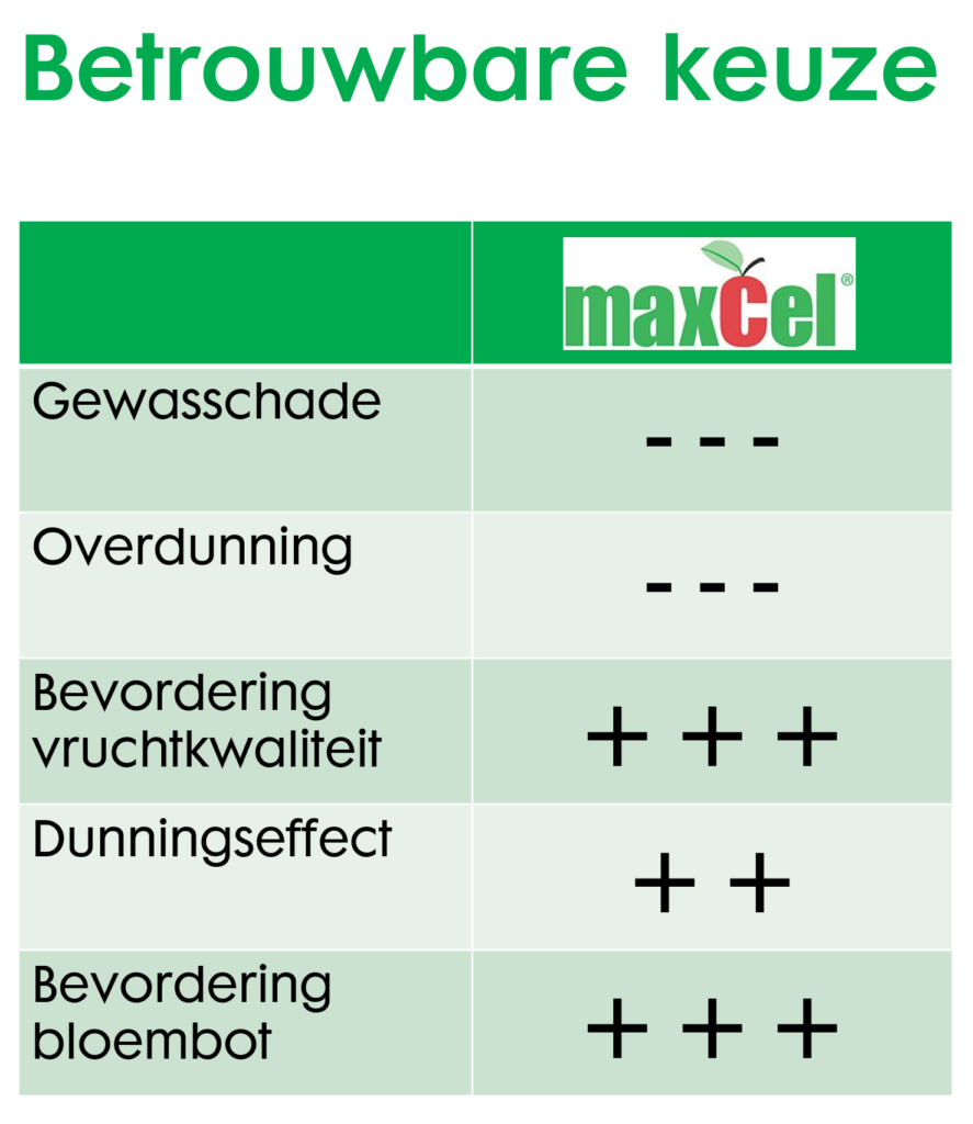 Vruchtdunning in fruit - Nufarm Belgium