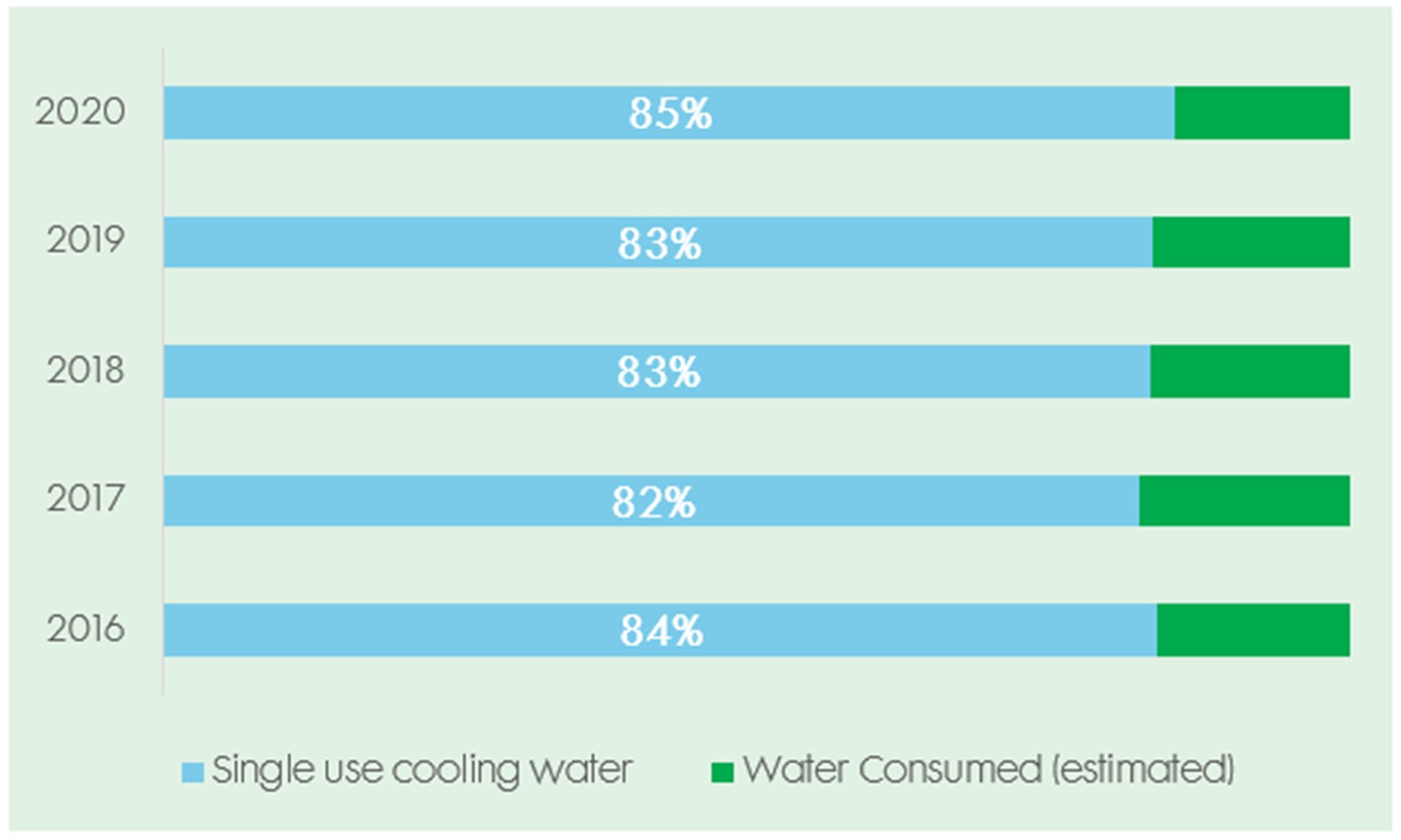 Disclosures - Gri - Reporting