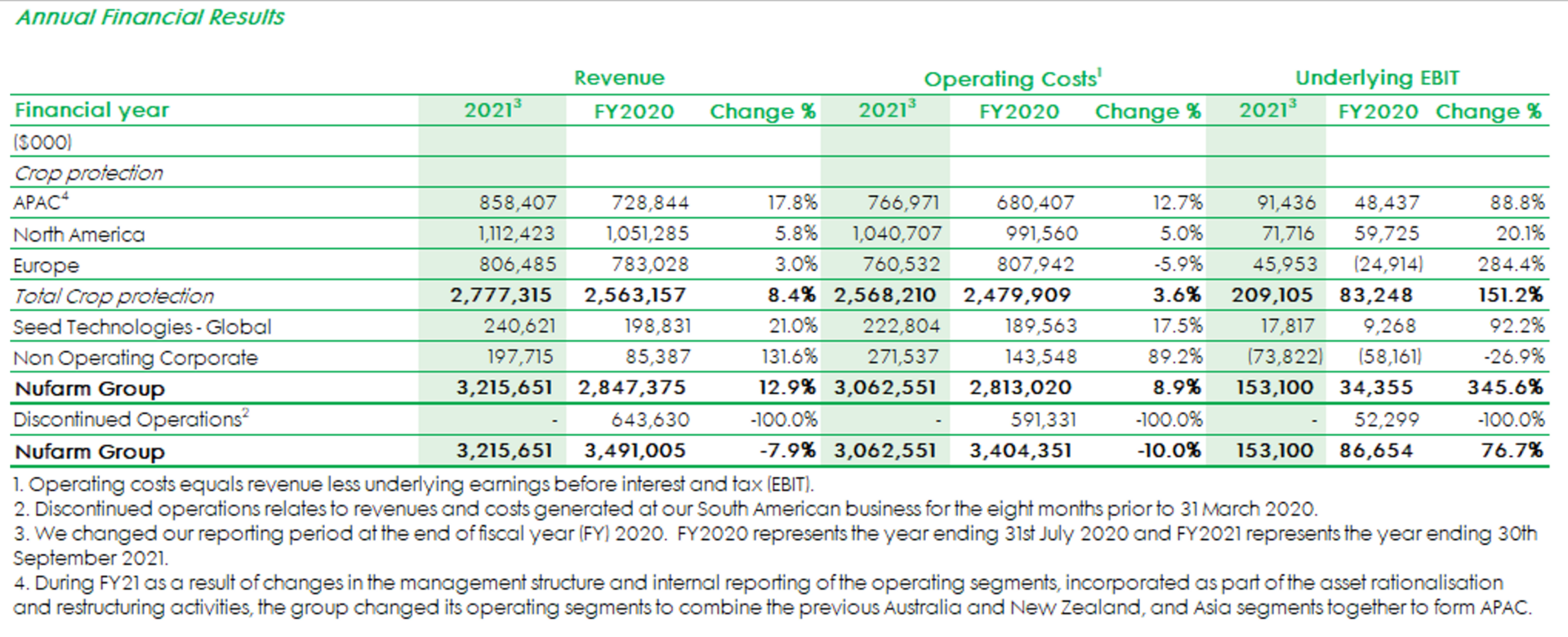 Disclosures - Gri Reporting