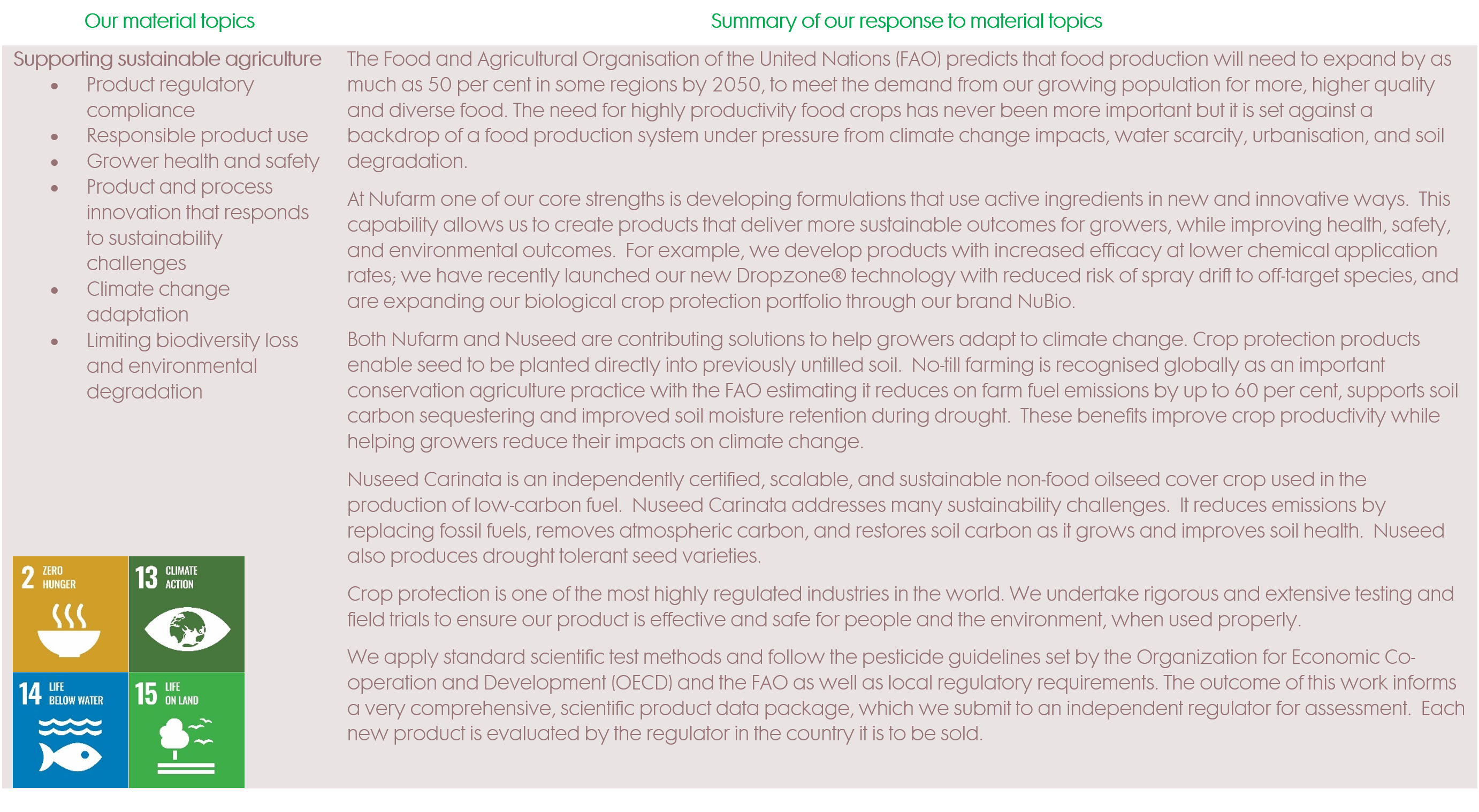 Disclosures - Gri Reporting